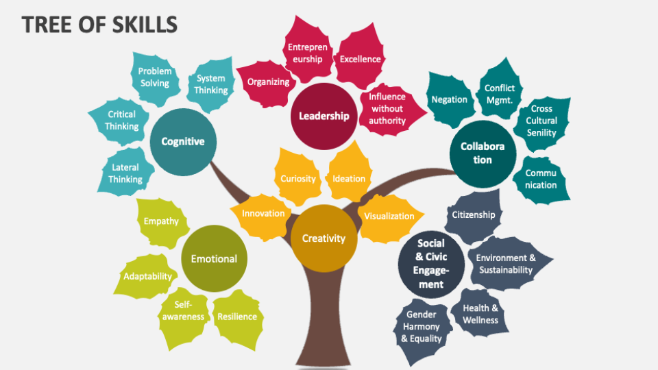 CPCE-Moodle: All courses